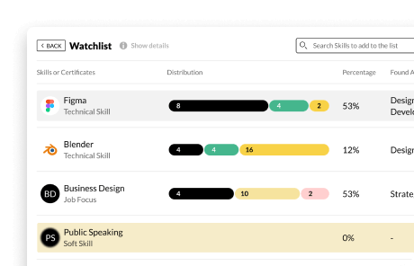 MuchSkills : Skills Management Platform